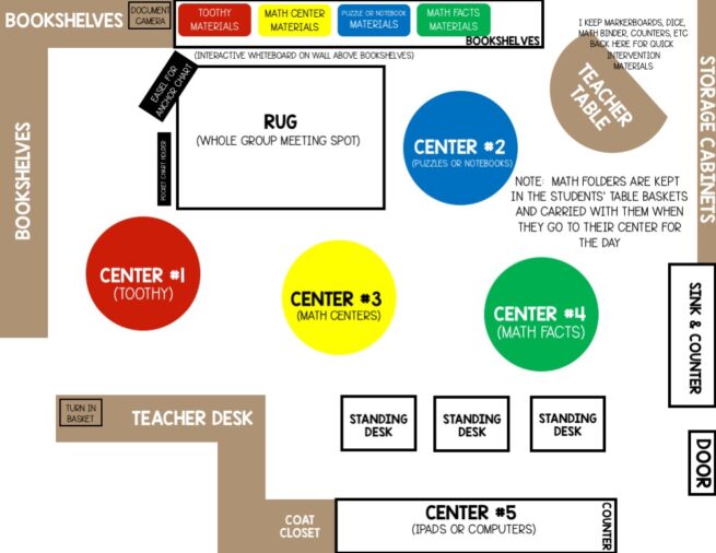 First or Second Grade Classroom Set Up Ideas - Lucky Little Learners ...
