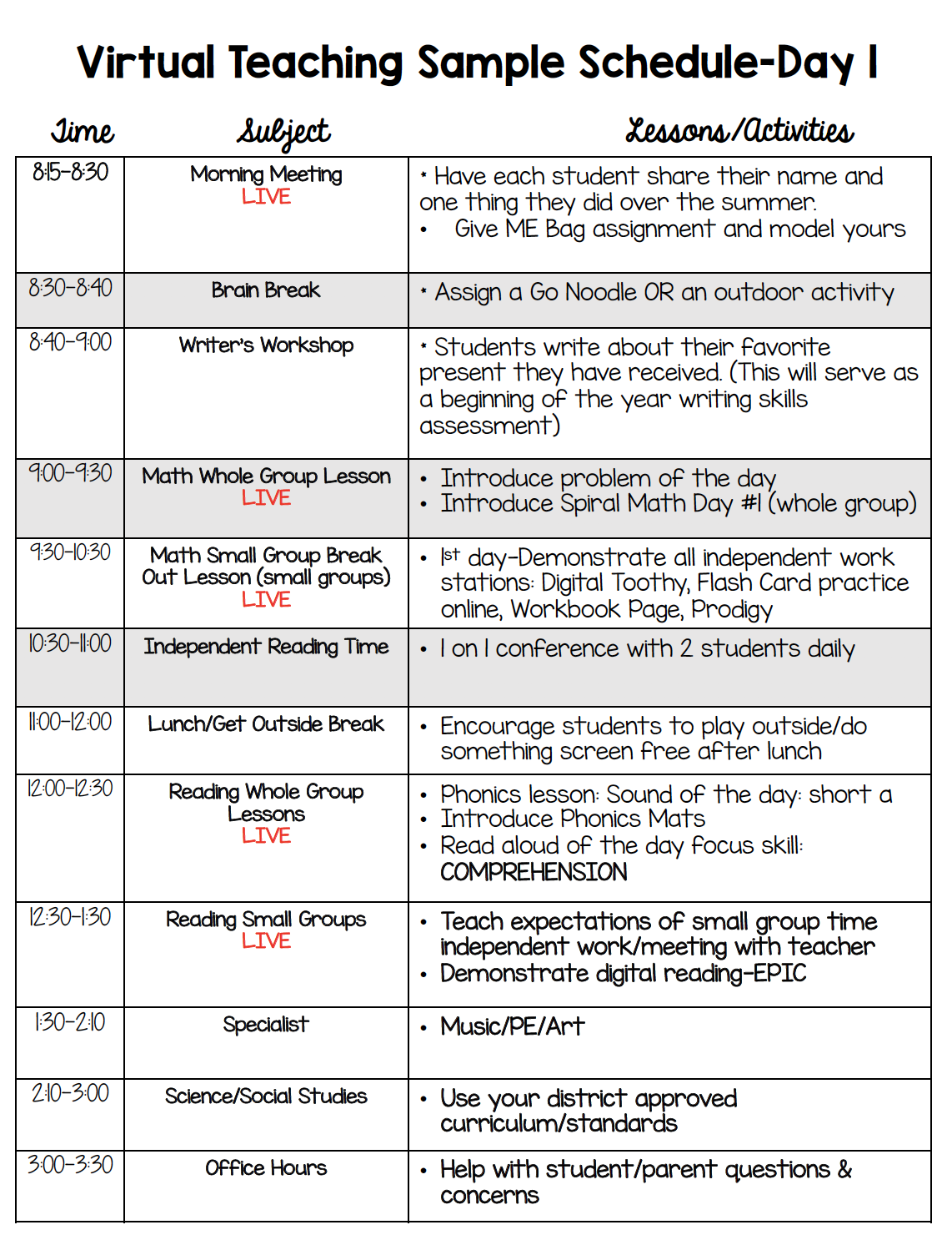 The First Week of Virtual Teaching - Lucky Little Learners