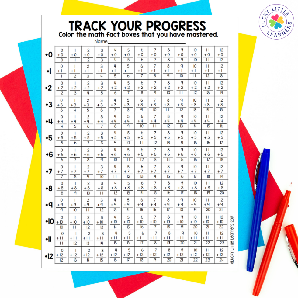 Math Facts Mastery: 5 Tips to Use in Your Classroom Today! - Lucky ...