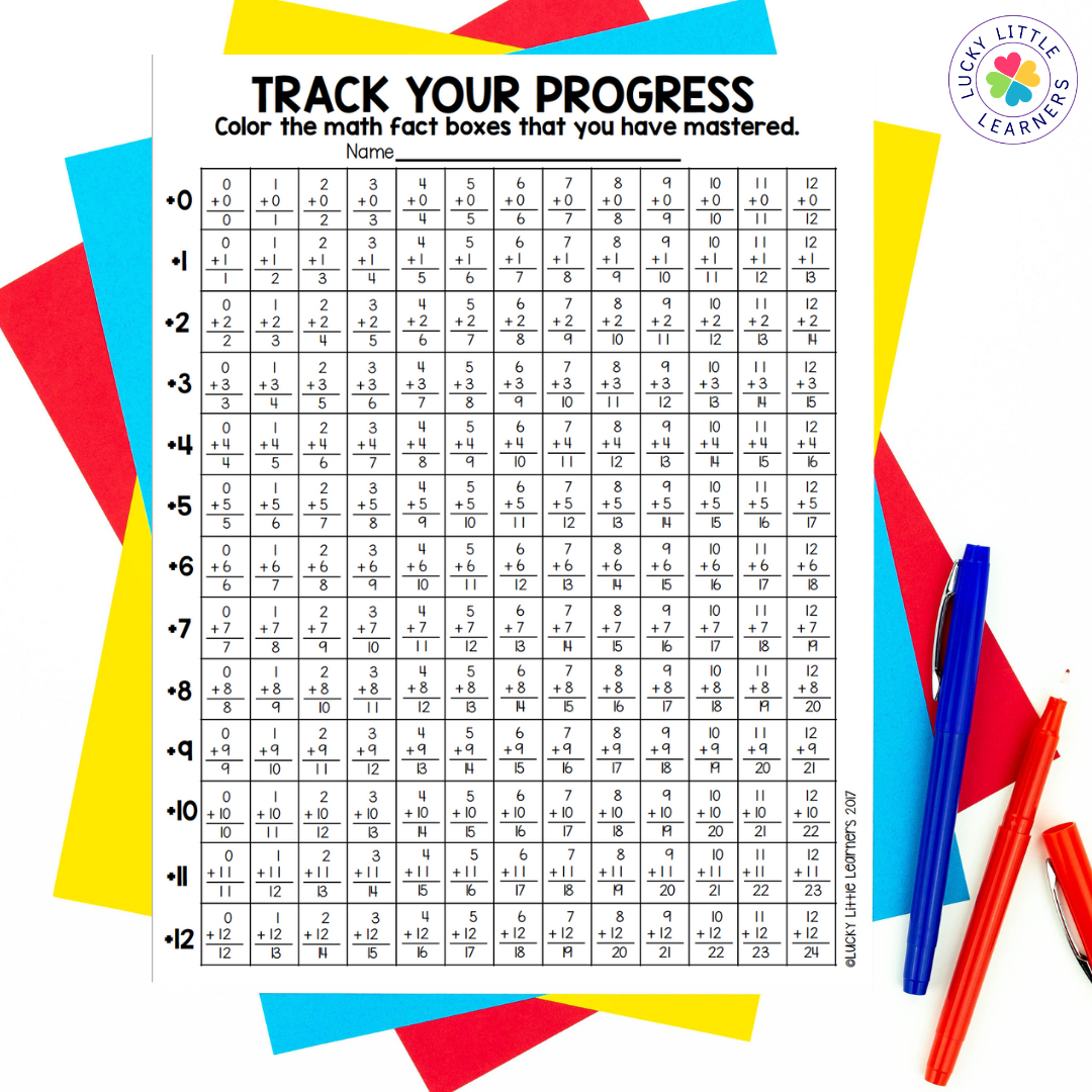 Math Facts Mastery: 5 Tips to Use in Your Classroom Today! - Lucky ...