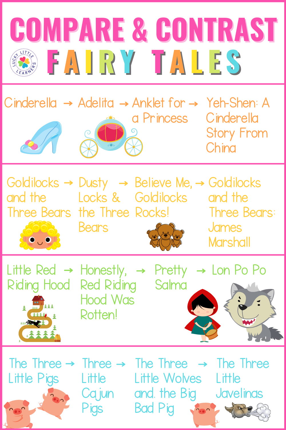 Compare and Contrast Fairy Tales - Lucky Little Learners