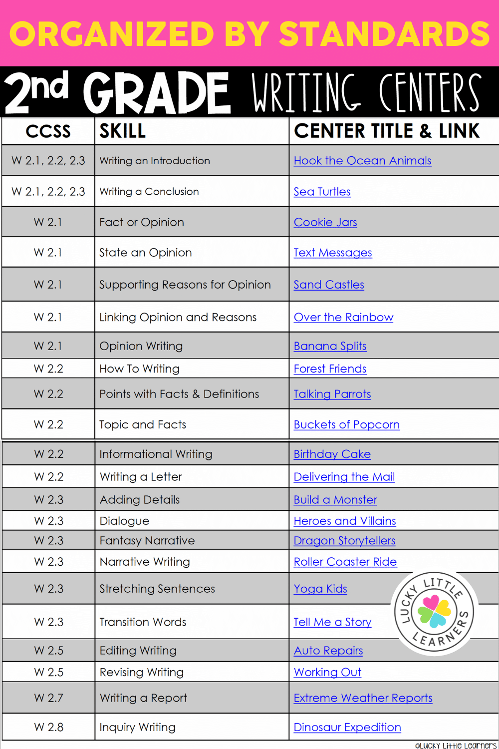 Writing Centers for Second Grade - Lucky Little Learners