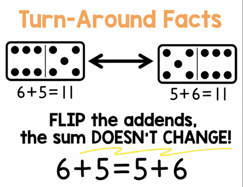 14 Strategies for Teaching Addition - Lucky Little Learners