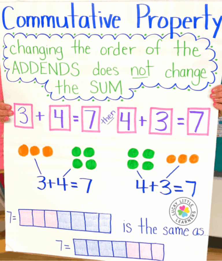 14 Addition Strategies for K–3 (How to Teach Them Step-by-Step) - Lucky ...