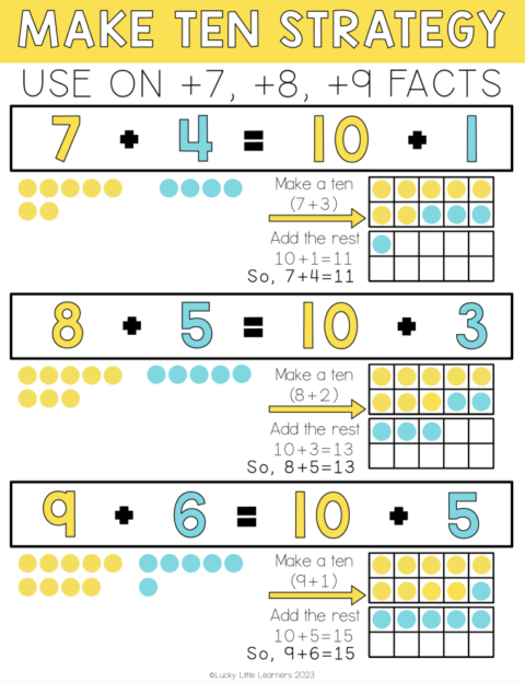 14 Addition Strategies for K–3 (How to Teach Them Step-by-Step) - Lucky ...