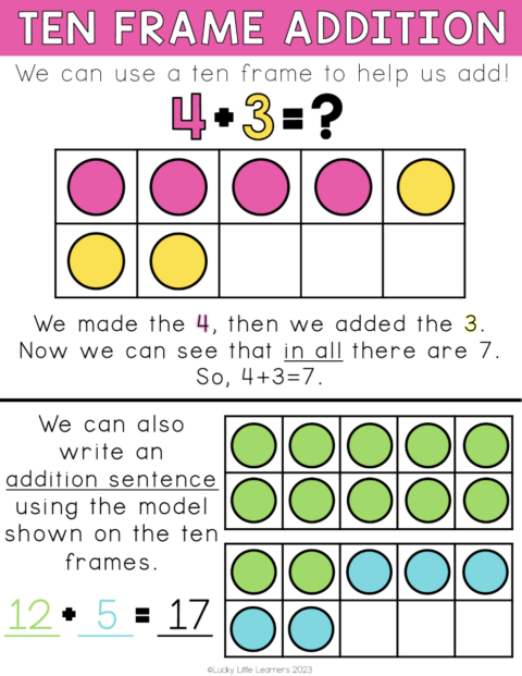 14 Addition Strategies for K–3 (How to Teach Them Step-by-Step) - Lucky ...