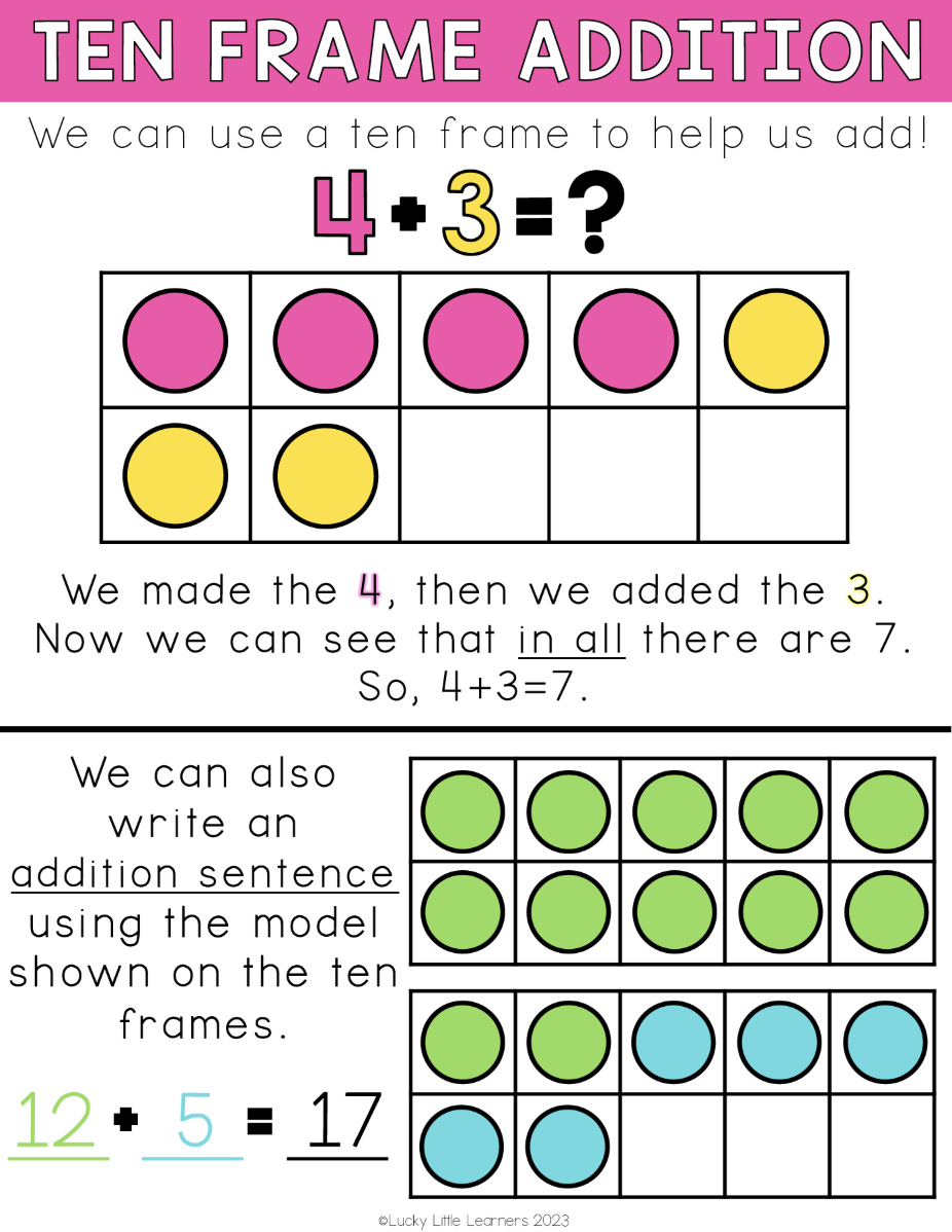 14 Addition Strategies for K–3 (How to Teach Them Step-by-Step) - Lucky ...