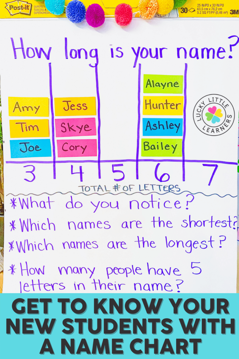 13 First Week of School Read Alouds and Activities - Lucky Little Learners