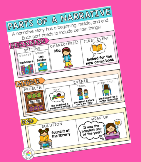 Steps for Teaching Narrative Writing in the Primary Classroom - Lucky ...