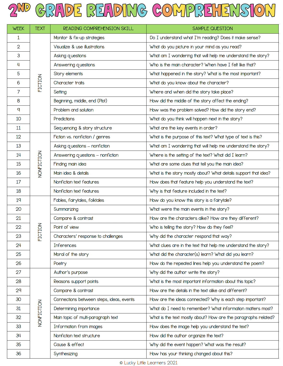 Literacy Screening is Done ~ Now What?! - Lucky Little Learners