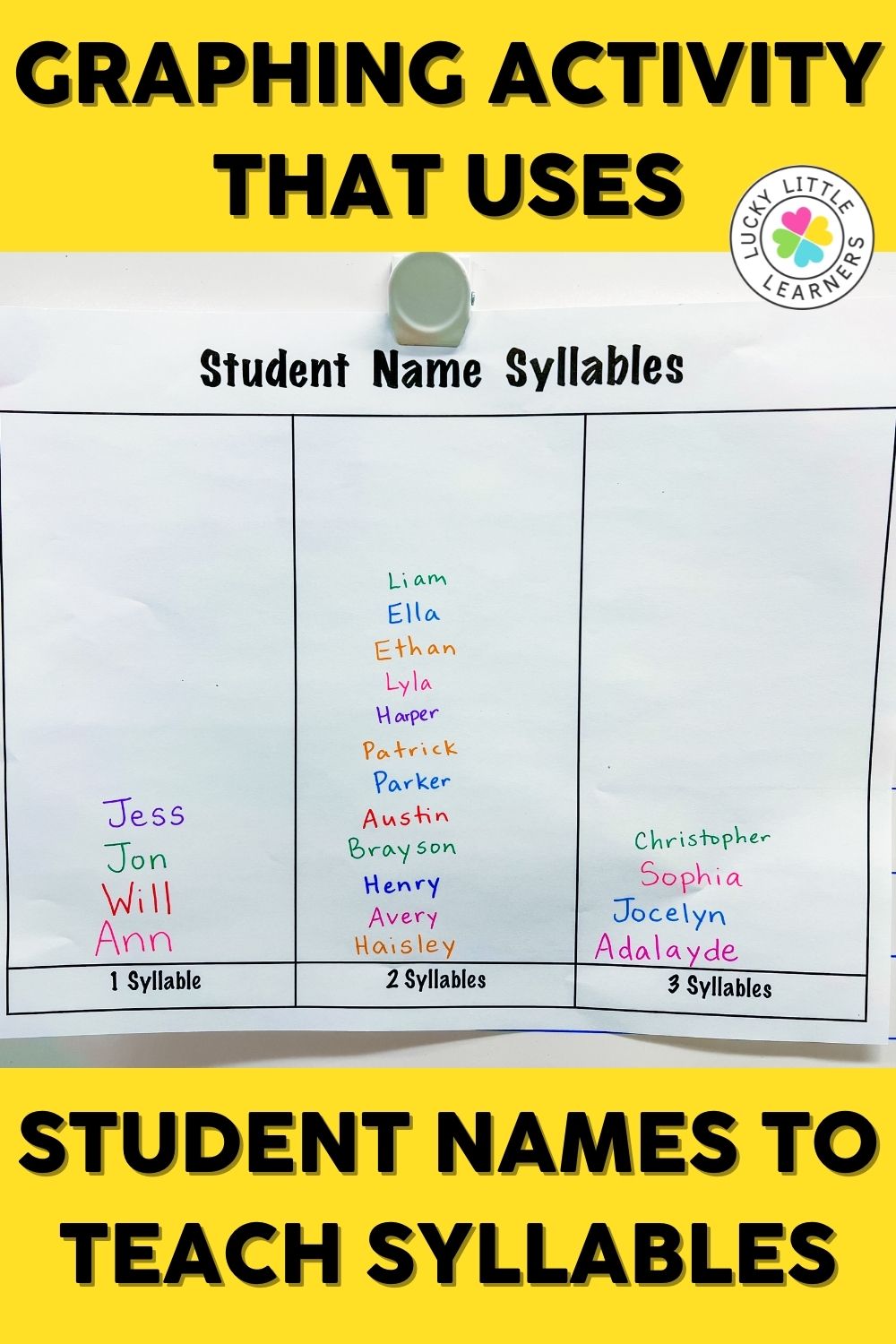 Phonological Awareness Intervention - Lucky Little Learners