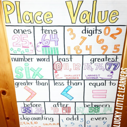 Tools to Teach Place Value - Lucky Little Learners