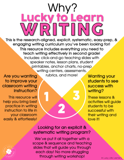 An Easy Way to Introduce Informational Writing in 2nd Grade - Lucky ...
