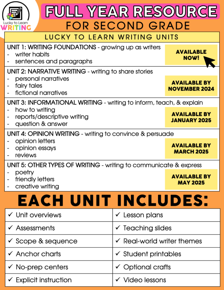 An Easy Way to Introduce Informational Writing in 2nd Grade - Lucky ...