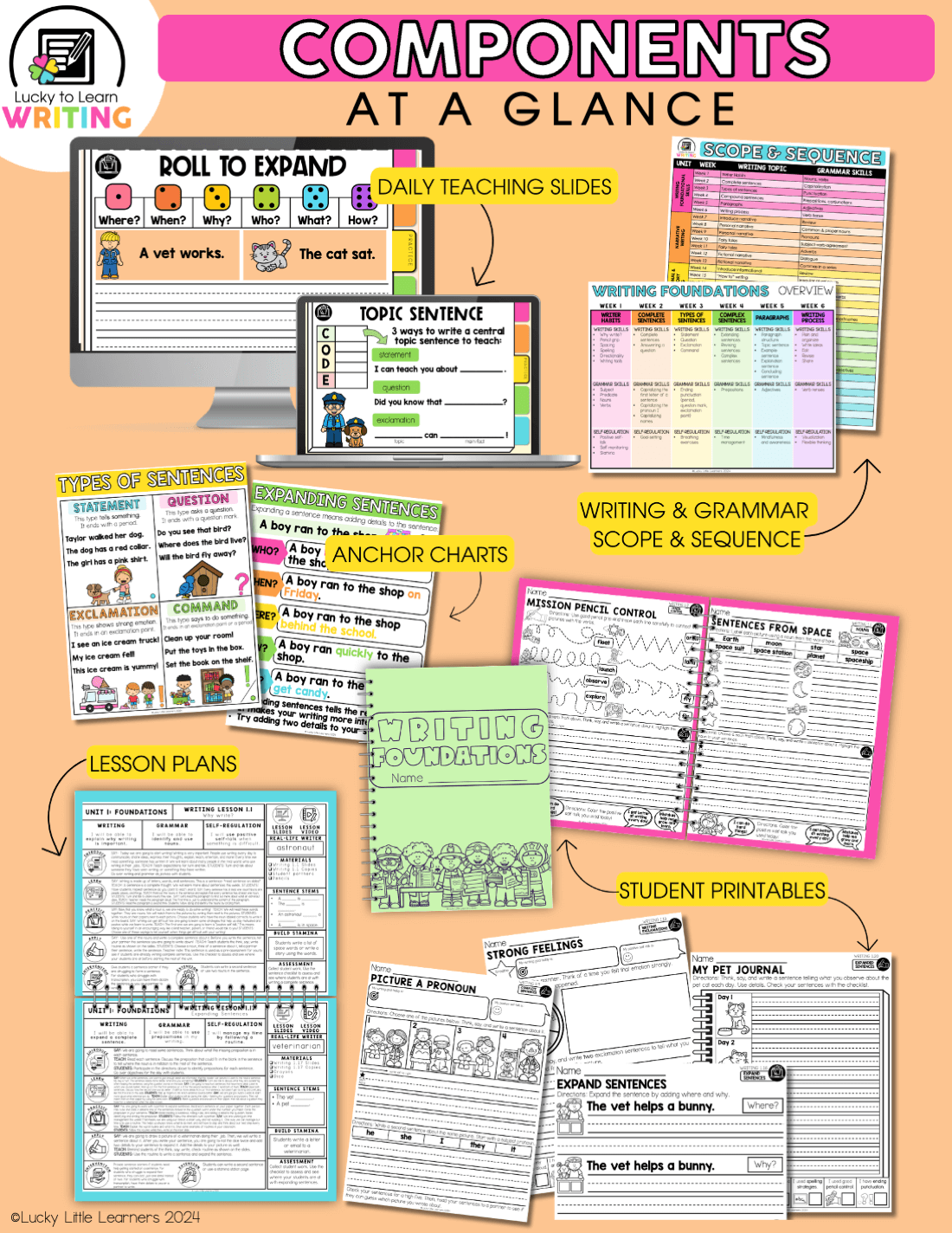 An Easy Way to Introduce Informational Writing in 2nd Grade - Lucky ...