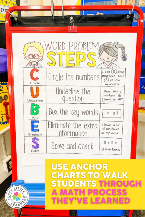 How To Use Mini Math Anchor Charts With Students - Lucky Little Learners
