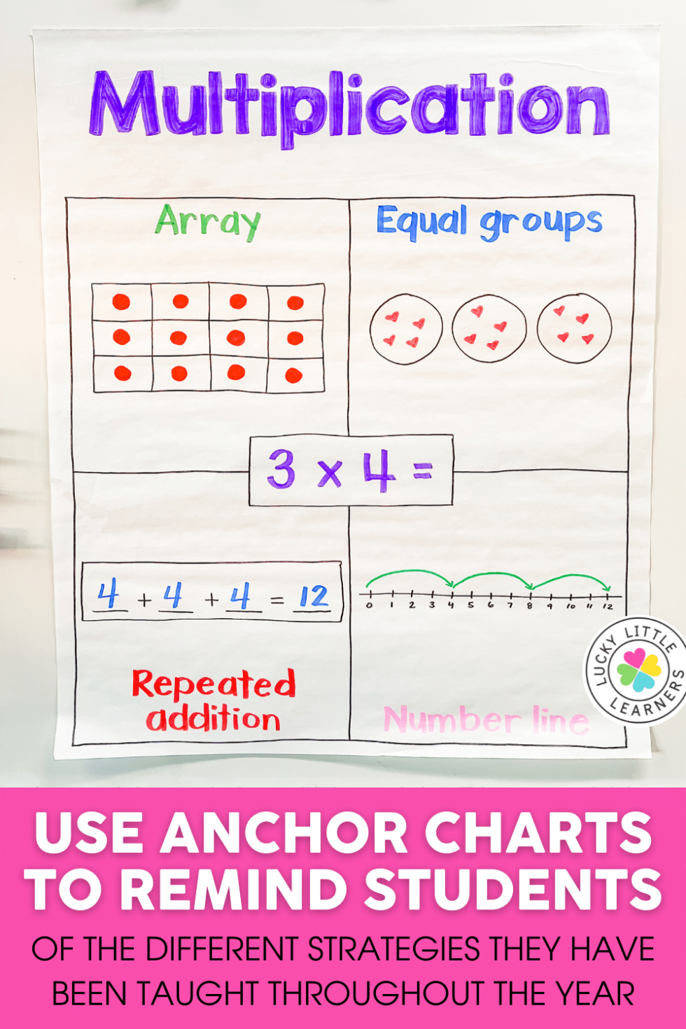 How To Use Mini Math Anchor Charts With Students - Lucky Little Learners
