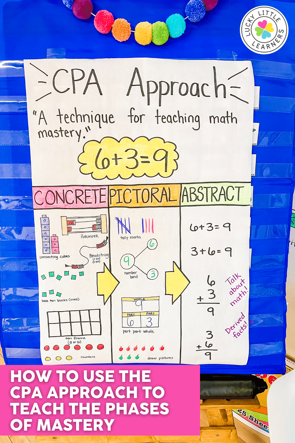 Using the Phases of Math Mastery to Plan for Small Groups - Lucky ...
