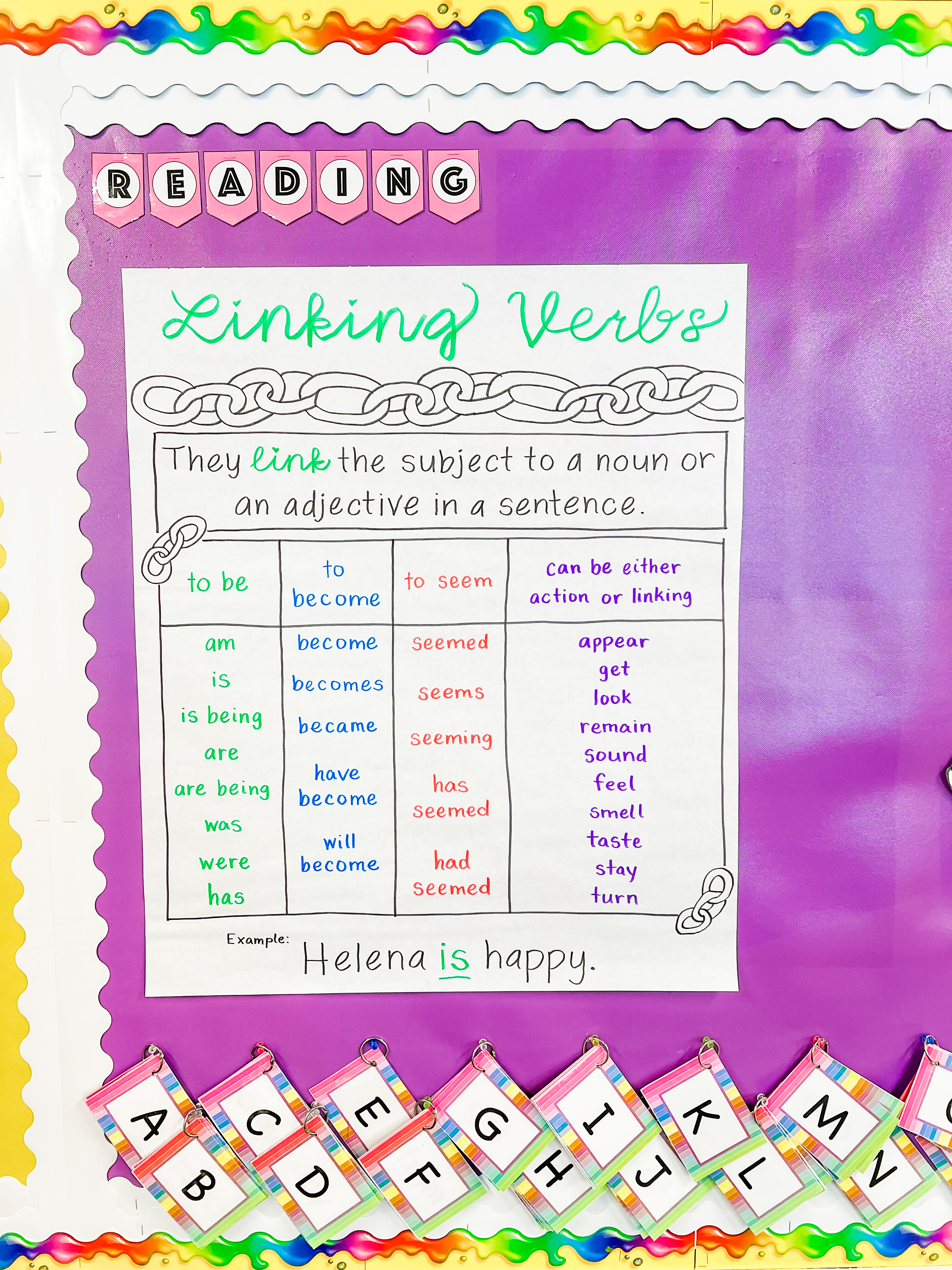 Teaching Linking Verbs - Lucky Little Learners