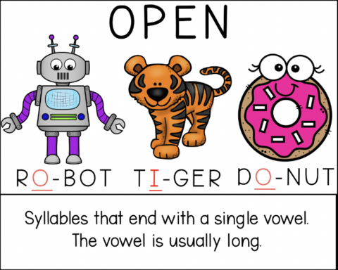 How to Introduce the 6 Syllable Types - Lucky Little Learners