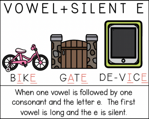 How to Introduce the 6 Syllable Types - Lucky Little Learners