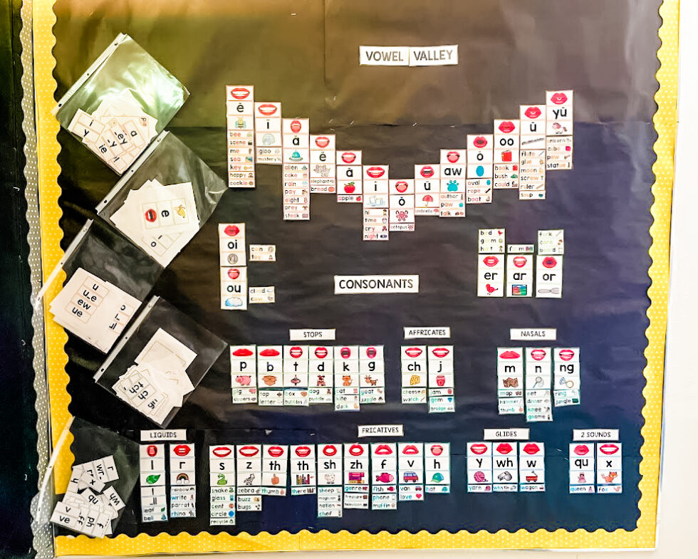 How to Introduce Vowel Teams Using a Sound Wall - Lucky Little Learners