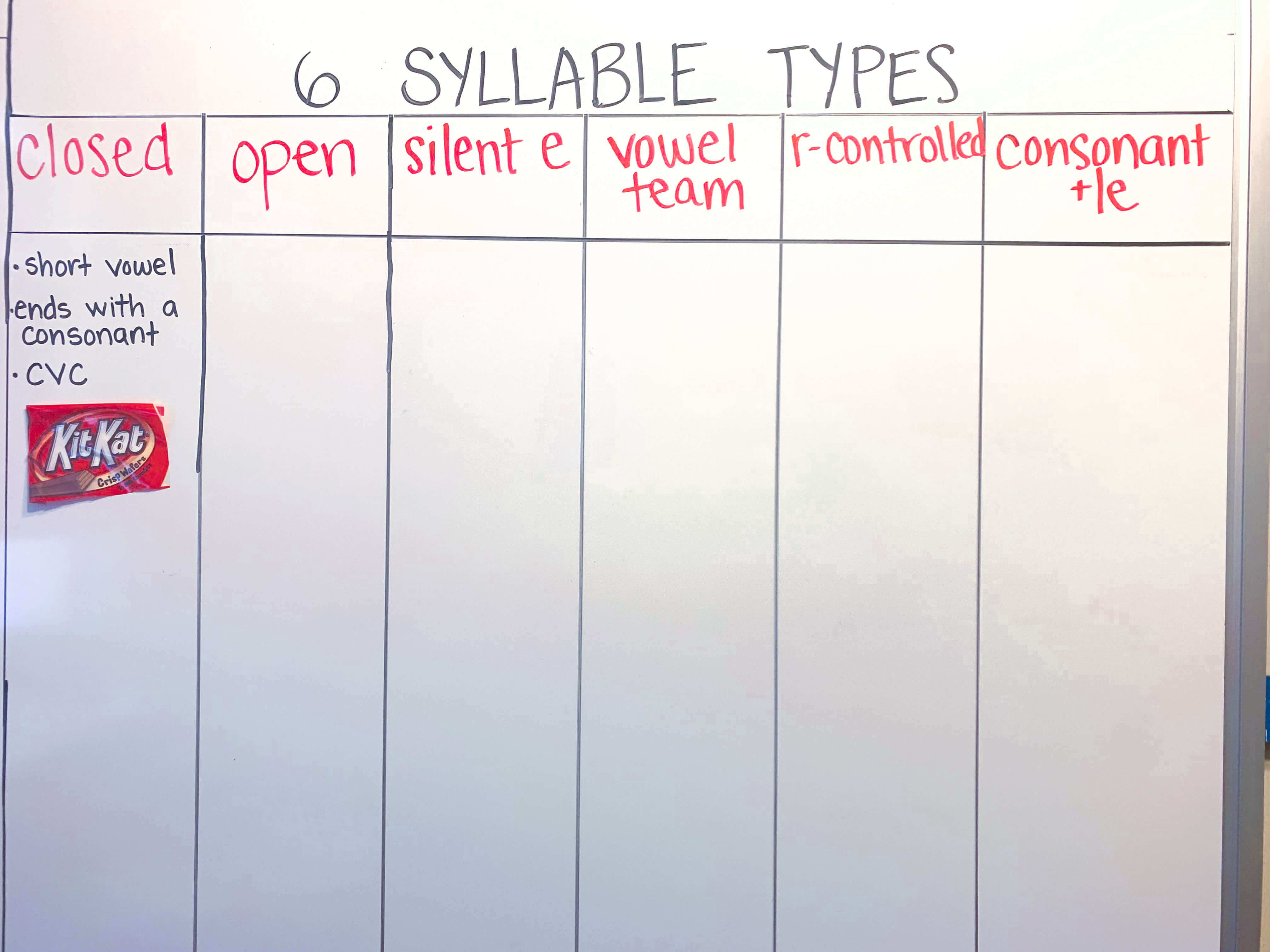 How to Introduce the 6 Syllable Types - Lucky Little Learners