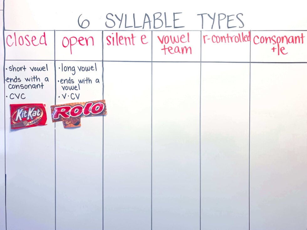 How to Introduce the 6 Syllable Types - Lucky Little Learners