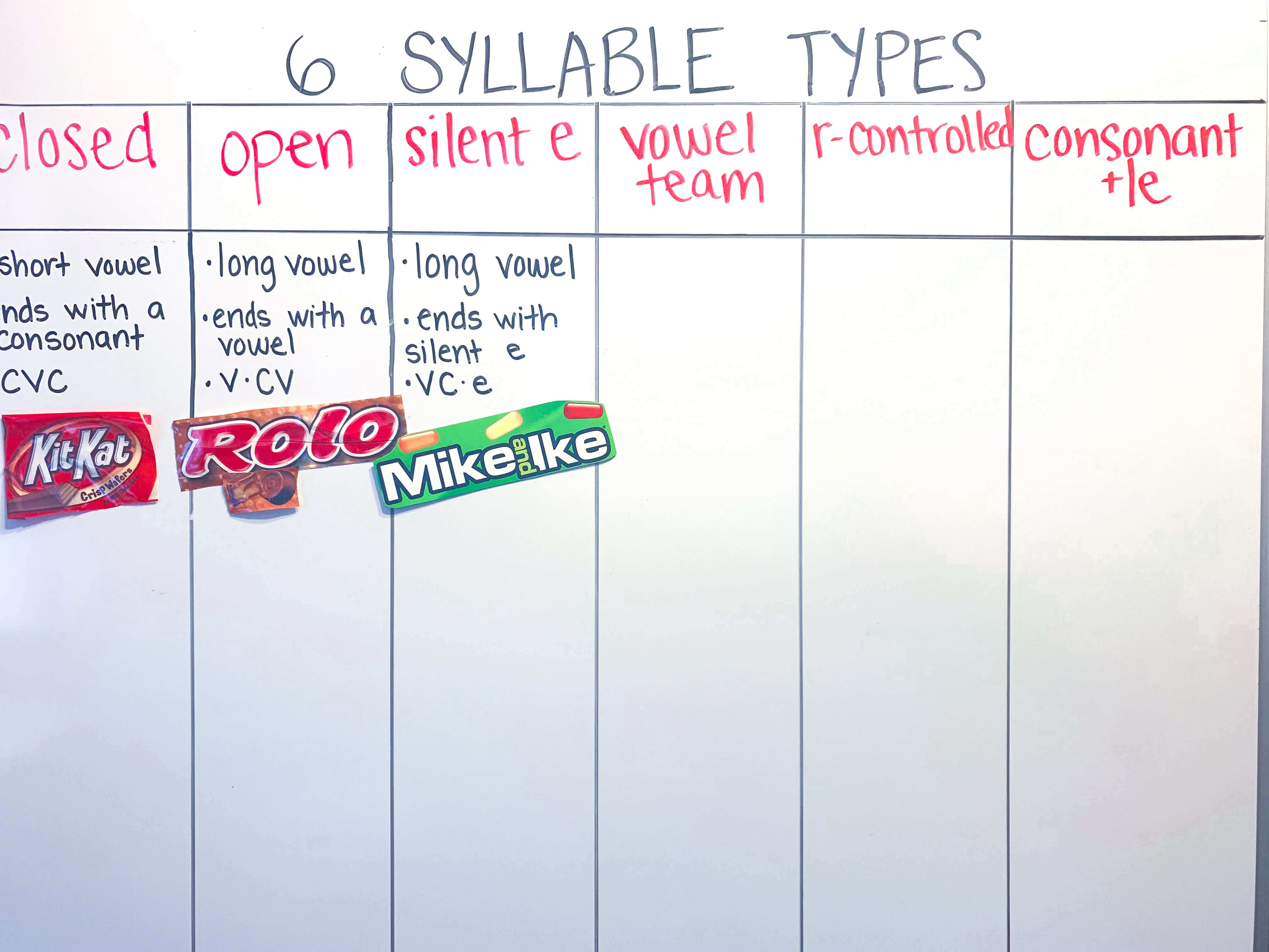 How to Introduce the 6 Syllable Types - Lucky Little Learners