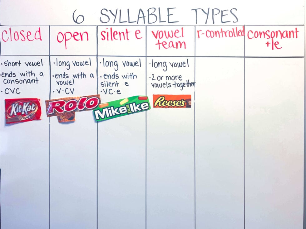 How to Introduce the 6 Syllable Types - Lucky Little Learners