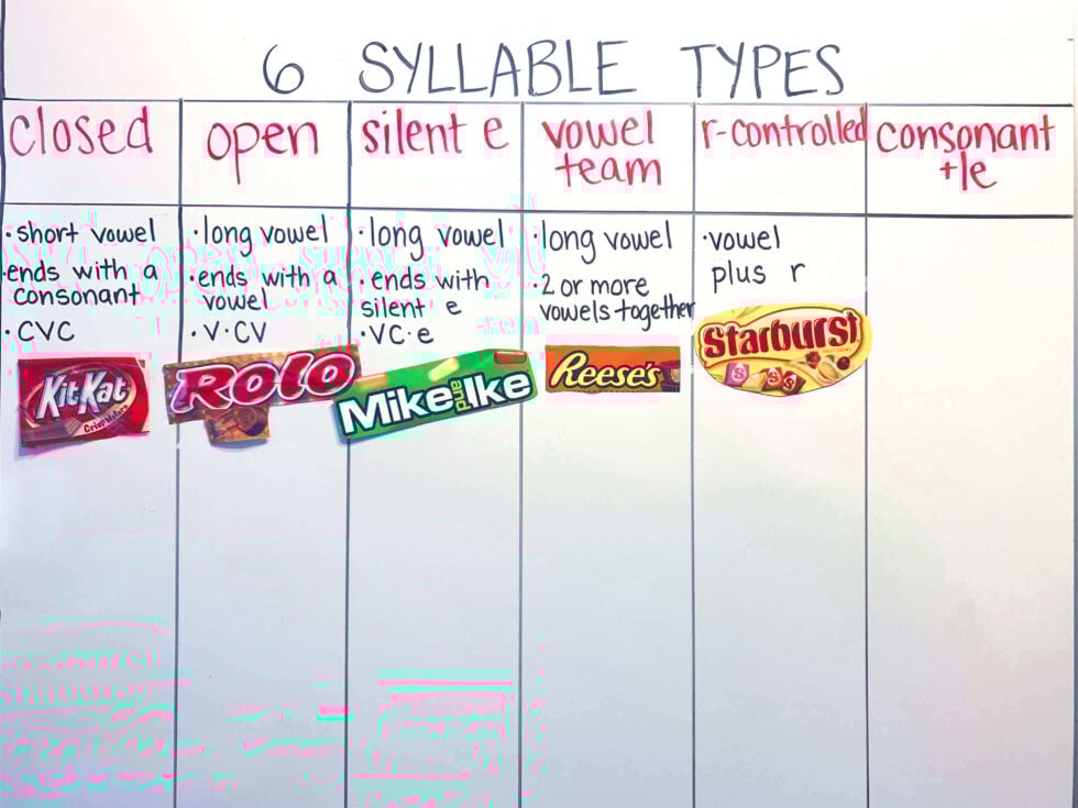 How to Introduce the 6 Syllable Types - Lucky Little Learners