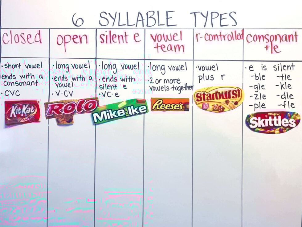 How to Introduce the 6 Syllable Types - Lucky Little Learners