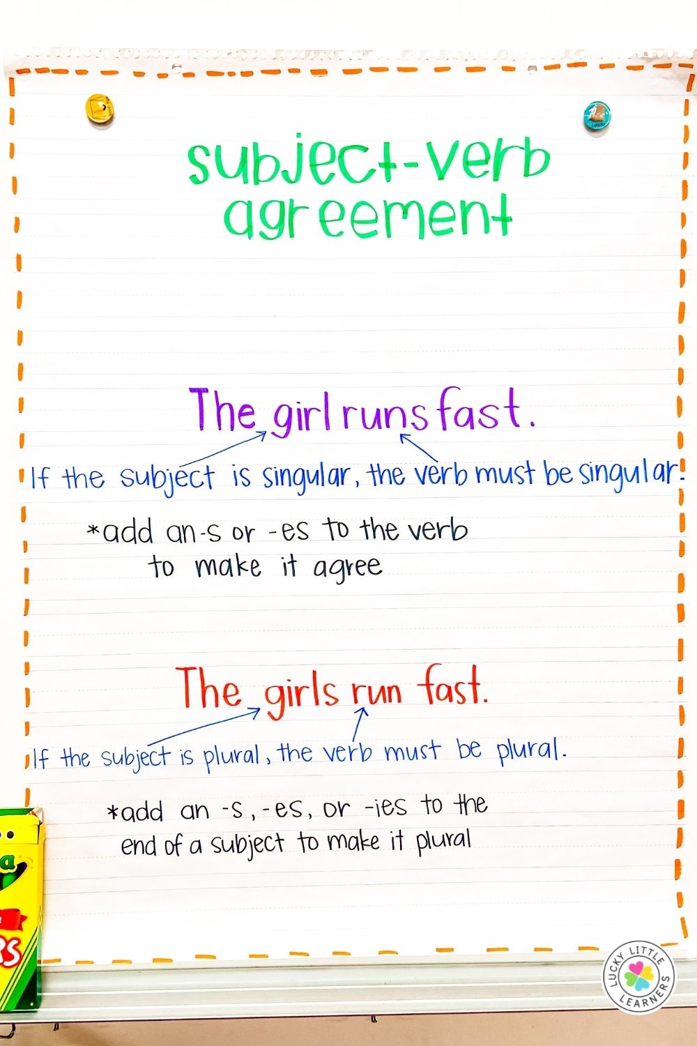 Teaching Subject Verb Agreement In Second Grade Lucky Little Learners Teaching Subject Verb Agreement In Second Grade Lucky Little Learners