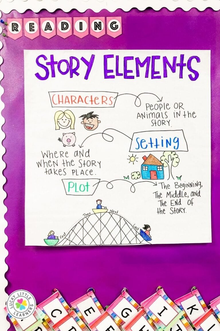All About 2nd Grade Reading Comprehension - Lucky Little Learners