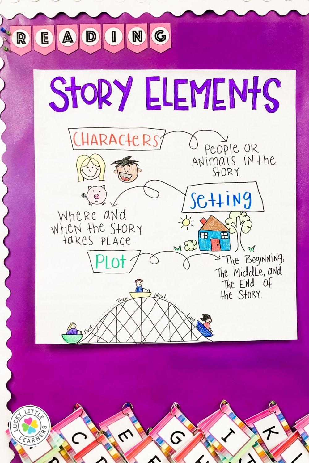 All About 2nd Grade Reading Comprehension - Lucky Little Learners