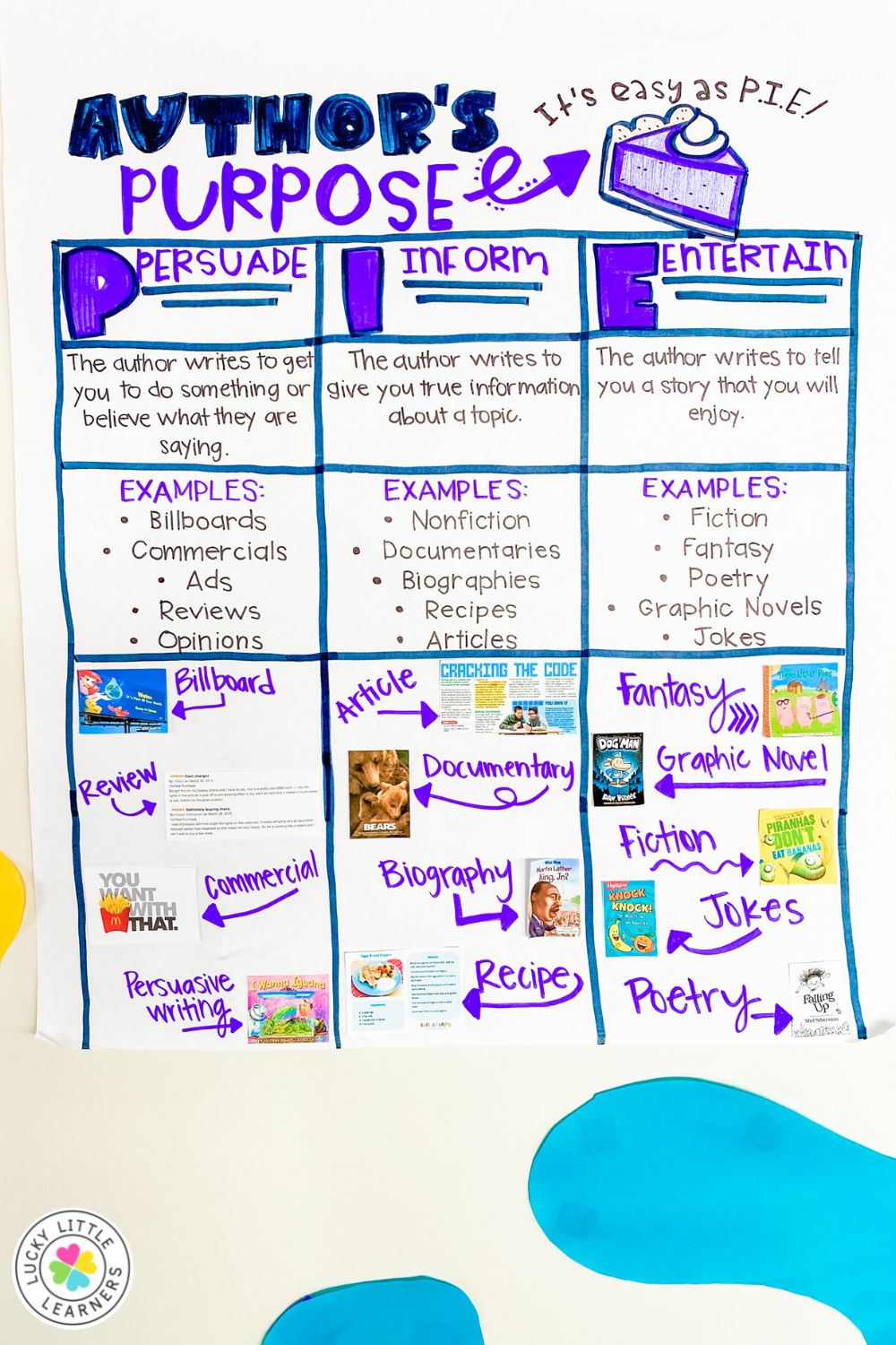 All About 2nd Grade Reading Comprehension - Lucky Little Learners