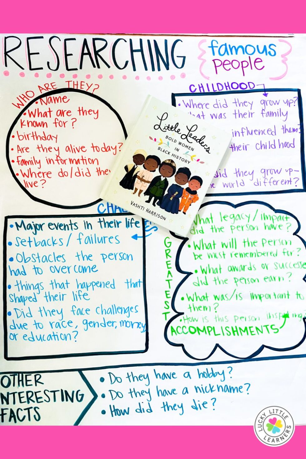 Fun and Easy Biography Writing Projects for 2nd Grade - Lucky Little ...