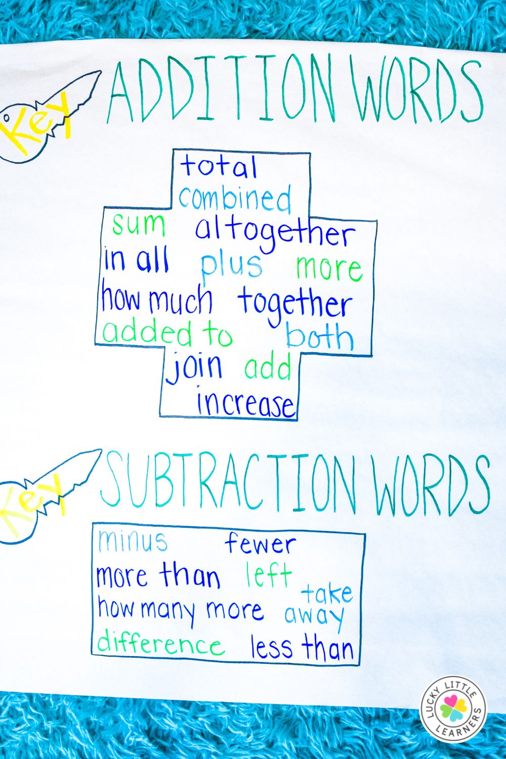 5 Ways to Teach Math Word Problems in 2nd Grade - Lucky Little Learners