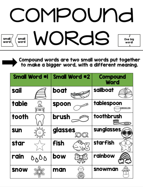 Compound Words for 2nd Graders: Tips & Tricks - Lucky Little Learners