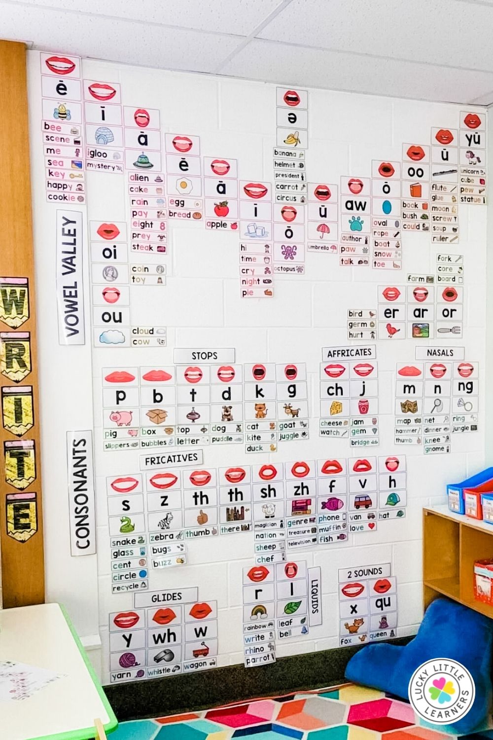 Interactive Bulletin Boards For the 2nd Grade Classroom - Lucky Little Learners