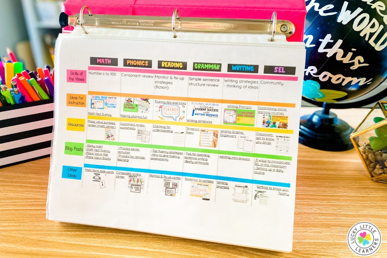 Planning Tools For 1st Grade/2nd Grade - Lucky Little Learners