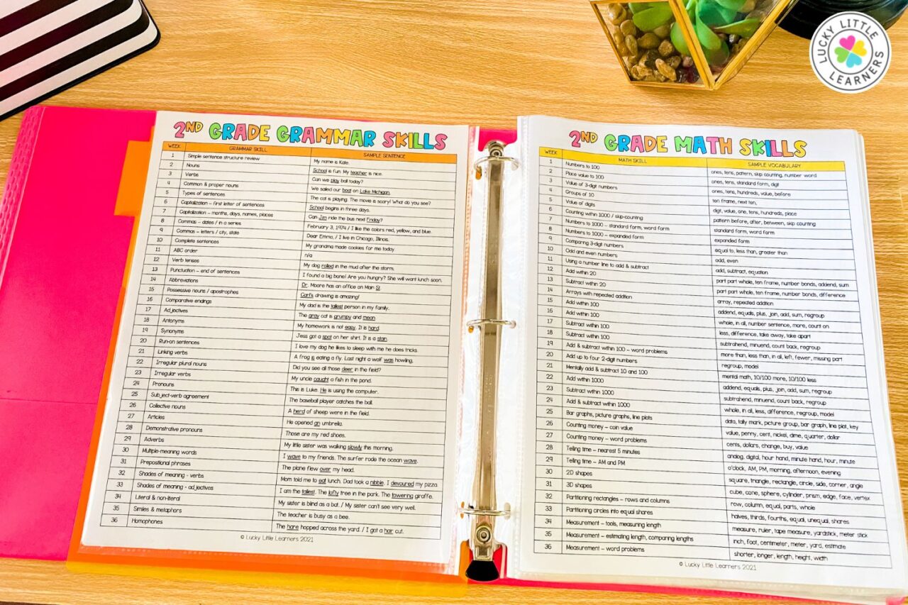 Planning Tools For 1st Grade/2nd Grade - Lucky Little Learners
