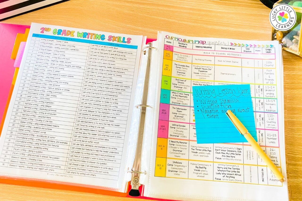 Planning Tools For 1st Grade/2nd Grade - Lucky Little Learners