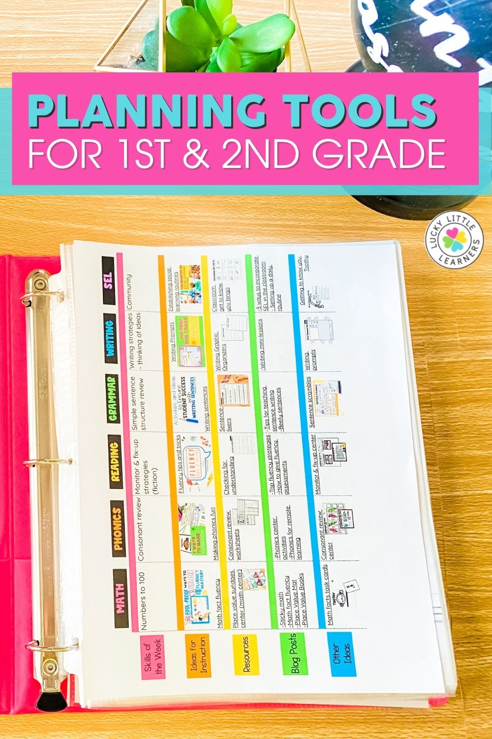 Planning Tools For 1st Grade/2nd Grade - Lucky Little Learners