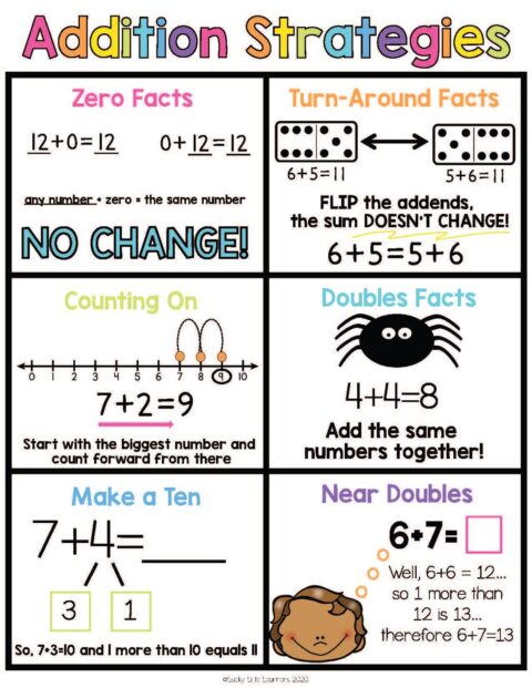 How to Print Poster-Sized Anchor Charts - Lucky Little Learners