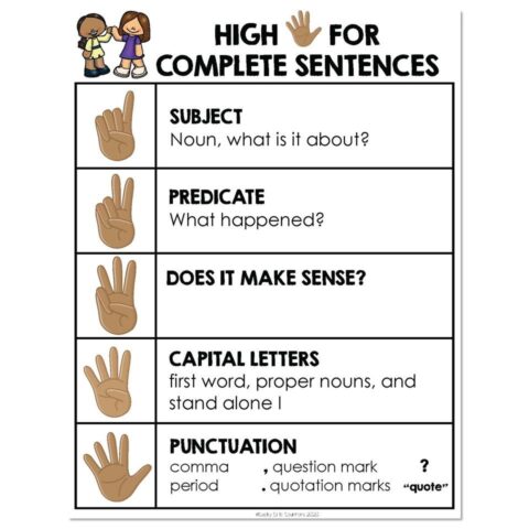 How to Print Poster-Sized Anchor Charts - Lucky Little Learners