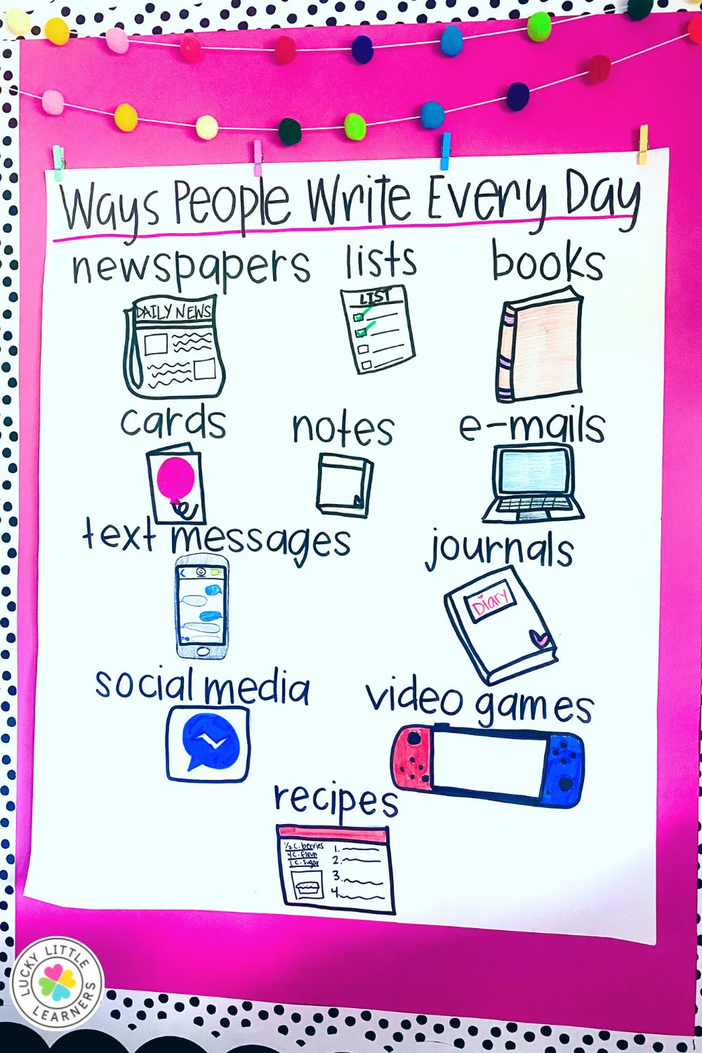 Beginning of the Year Writing Mini Lessons - Lucky Little Learners