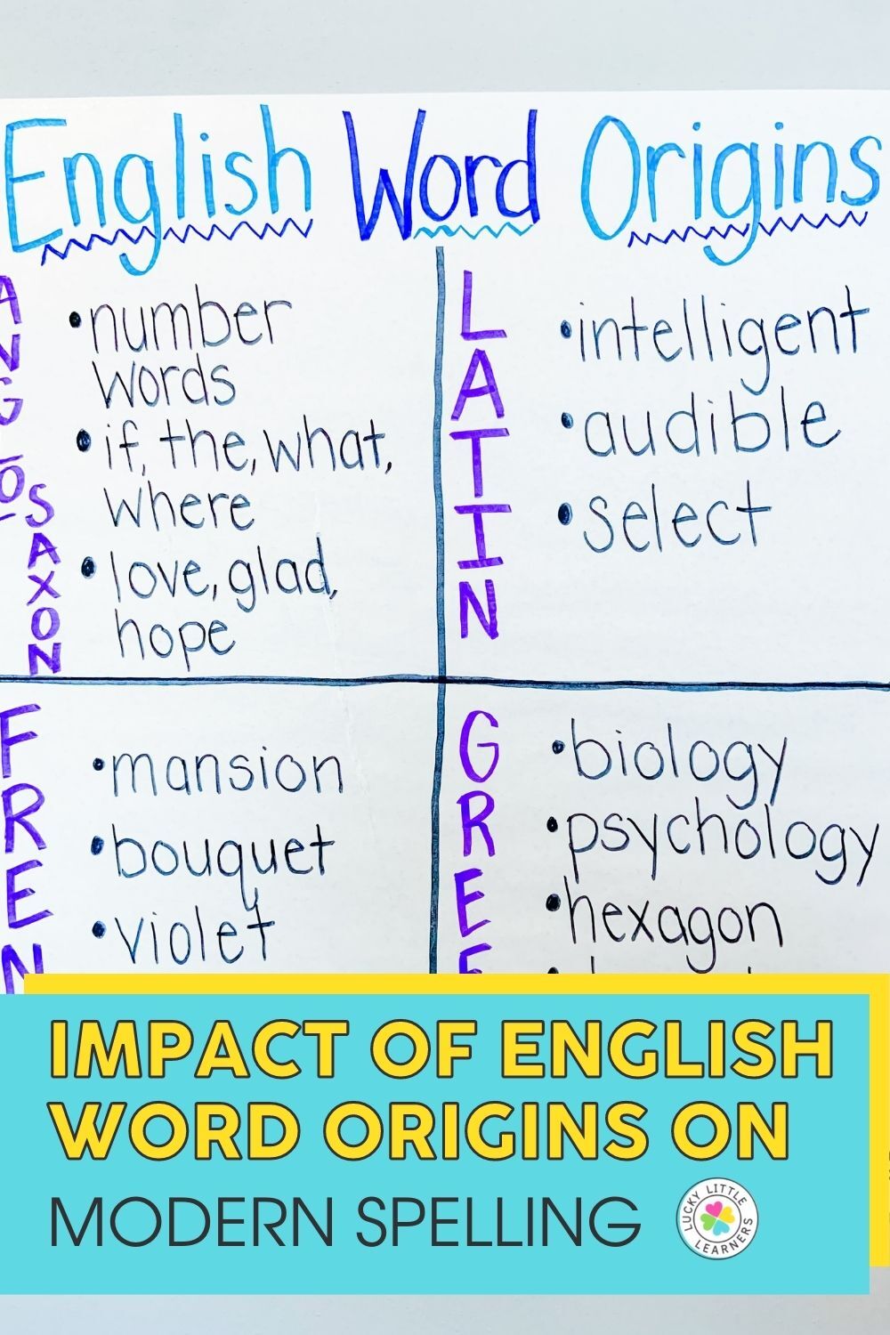 The Impact of English Word Origins on Modern Spelling - Lucky Little ...