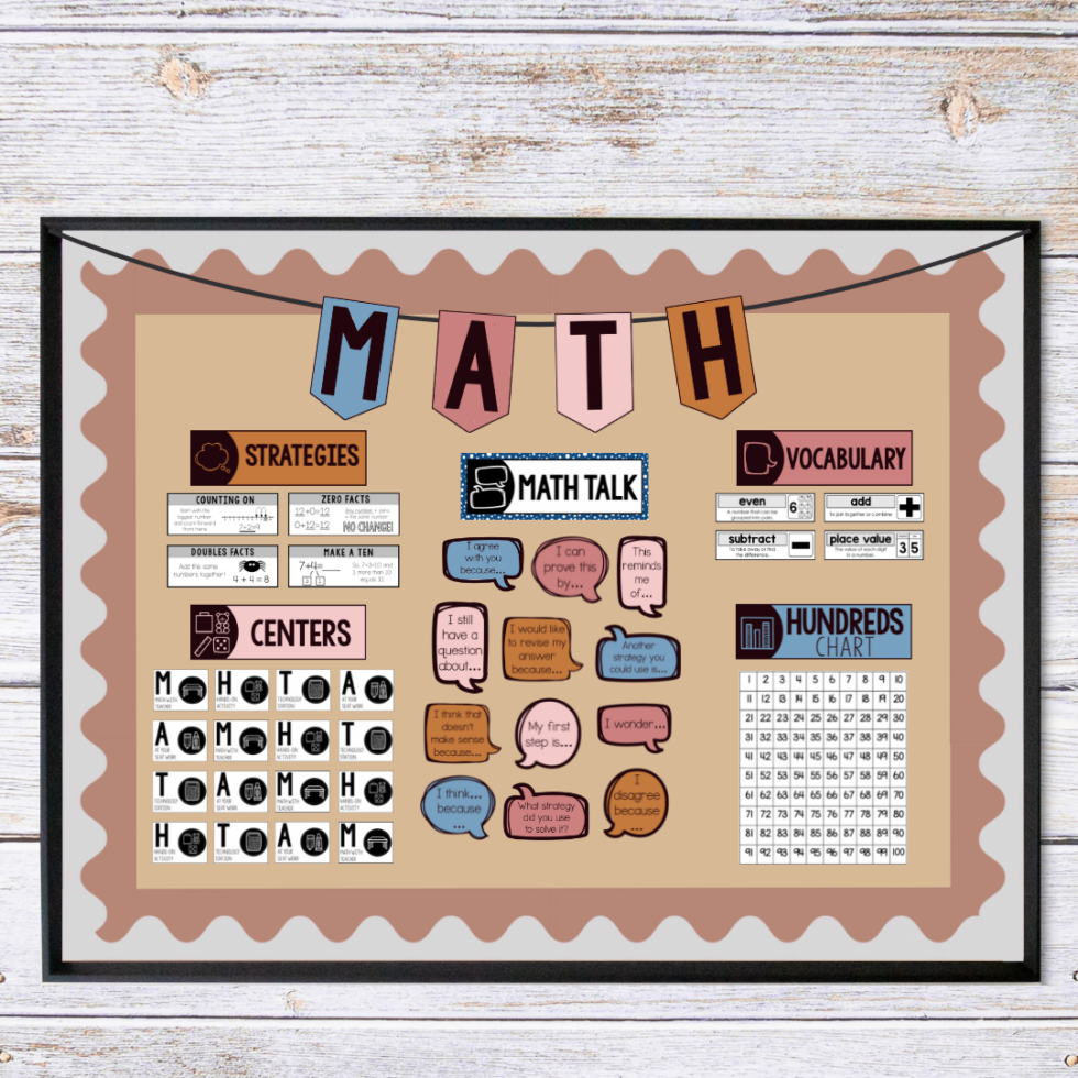 Must Have Classroom Bulletin Boards for 2nd Grade - Lucky Little Learners