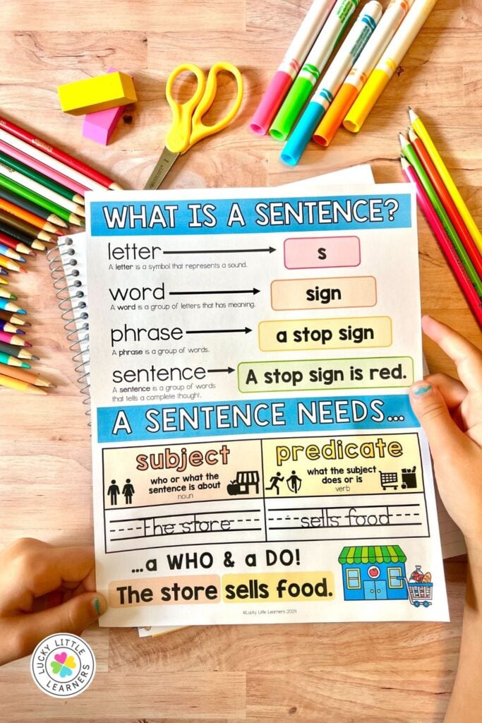 Beginning of the Year Writing Mini Lessons for 1st and 2nd Grade ...